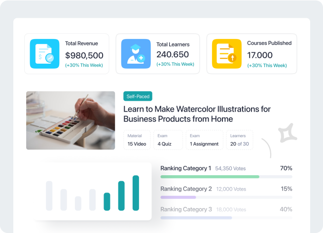 Easily Manage Your Business and Learners